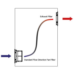 Fan Filters and Exhaust Filters | Arieltech